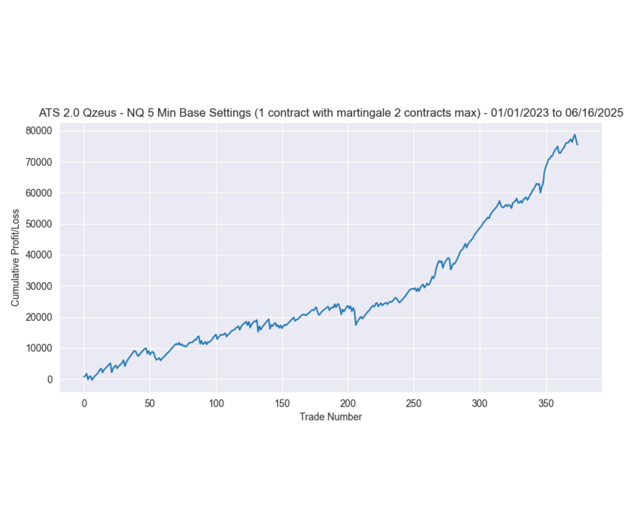 QuantVue Prop Firm Automation | Futures Automated Trading